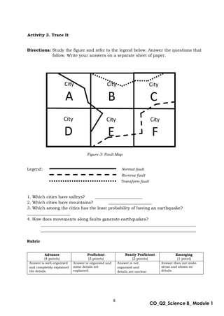 Science8_Q2_Mod1_EarthquakesAnd Faults_V1.pdf