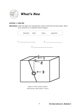 Science8_Q2_Mod2_EarthquakesEpicenterAndMagnitude_V1.pdf