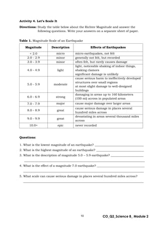 Science8_Q2_Mod2_EarthquakesEpicenterAndMagnitude_V1.pdf
