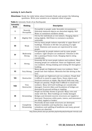 Science8_Q2_Mod2_EarthquakesEpicenterAndMagnitude_V1.pdf