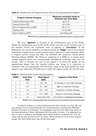Science8_Q2_Mod4_UnderstandingTyphoons_edited-8-4-21.pdf