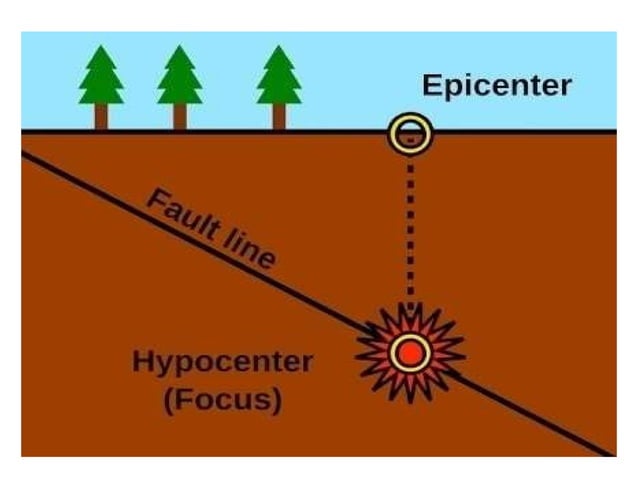 Earthquakes and Fault, Epicenter Focus and Faults and Seismic Waves | PPTX