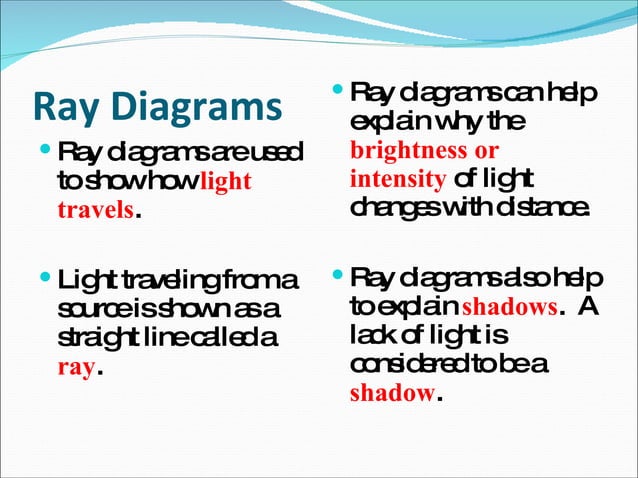 Science8 Unit C Lightand Optics Section2 Lesson3 Raysand Reflection | PPT