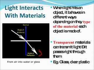 Science8 Unit C Lightand Optics Section2 Lesson3 Raysand Reflection | PPT