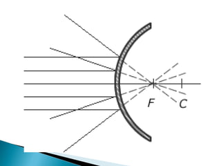 Science8 Unit C Lightand Optics Section2 Lesson4 Mirrors Lensesand ...