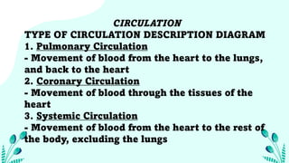 SCIENCE 9 -RESPIRATORY-Circulatory-SYSTEM.pptx