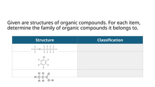 Science 9 10.2 Organic Compounds and Functional Groups.pptx