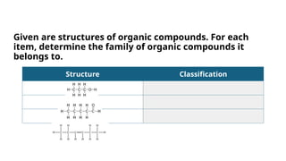 Science 9 10.2 Organic Compounds and Functional Groups.pptx