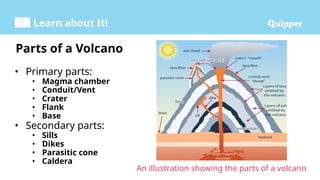 Science 9 15.2 Types of Volcanoes Based on Structure.pptx