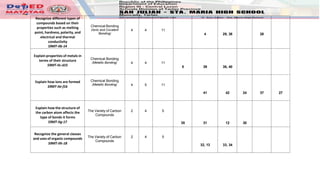science 9 2nd quarter TOS.docx