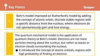 Science 9 5.1 The Bohr Model and the Quantum Mechanical Model of the ...