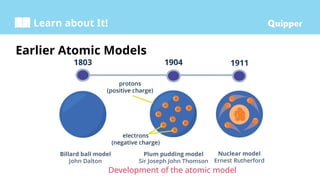 Science 9 5.1 The Bohr Model and the Quantum Mechanical Model of the ...