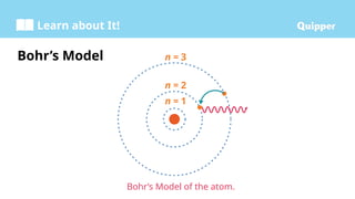 Science 9 5.1 The Bohr Model and the Quantum Mechanical Model of the ...