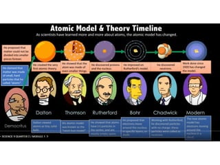 Science9Q2M1mechanical model of atom.pptx