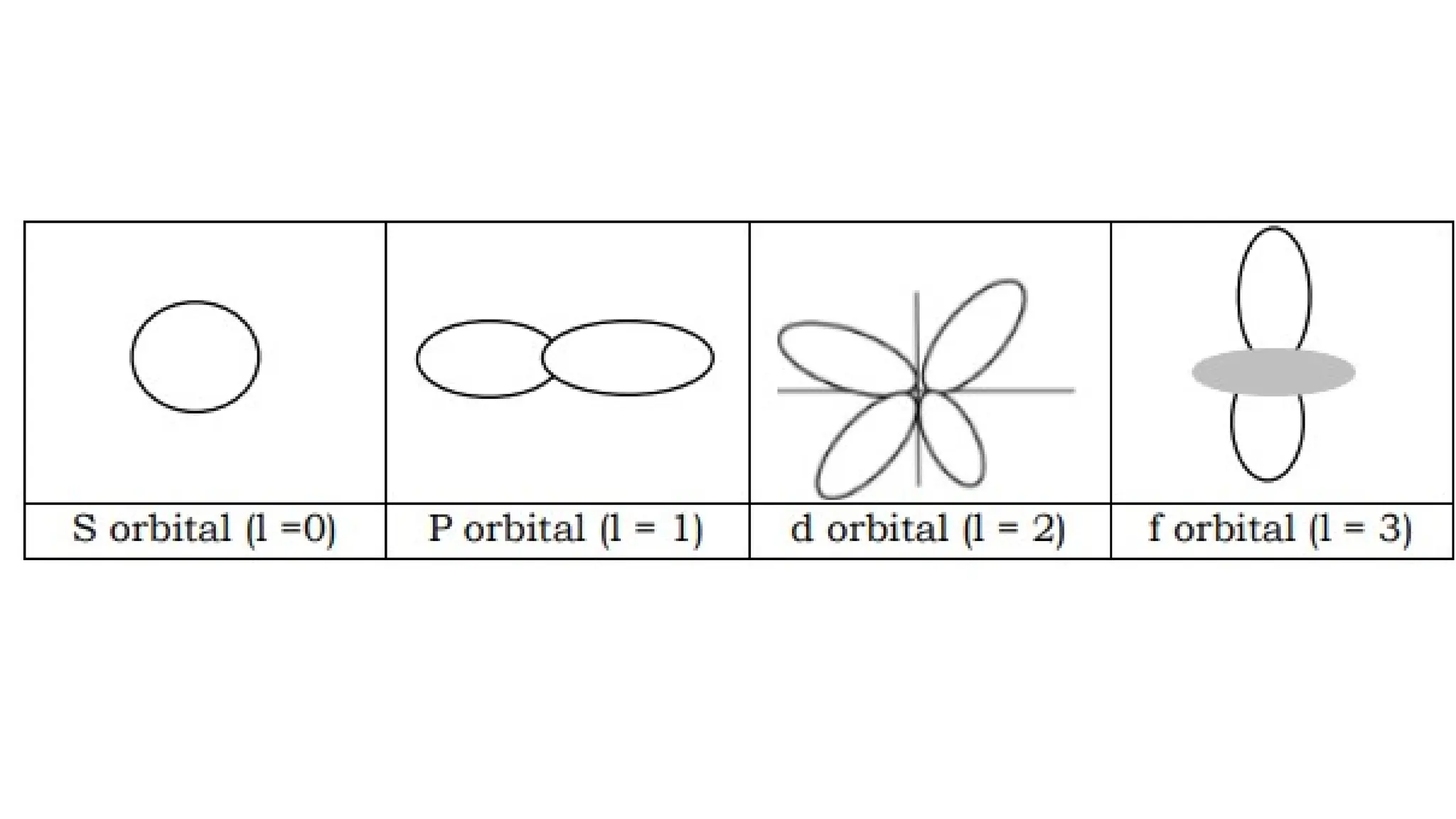 Science 9_Q2_Mod1_Electronic Structure of Matter_VerFinal.pptx