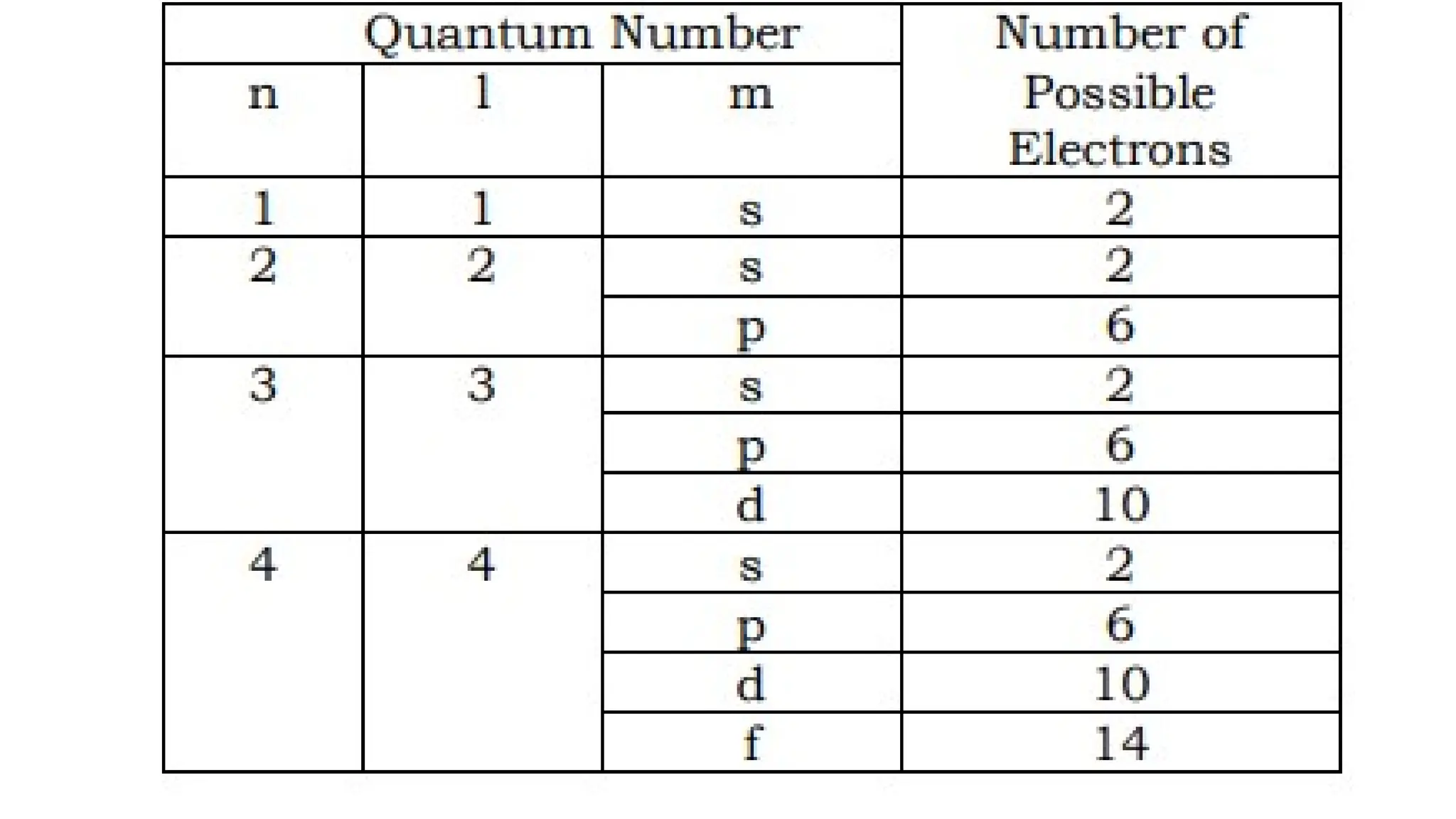 Science 9_Q2_Mod1_Electronic Structure of Matter_VerFinal.pptx