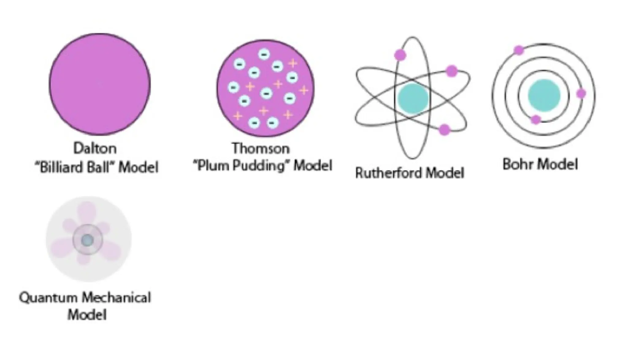 Science 9_Q2_Mod1_Electronic Structure of Matter_VerFinal.pptx