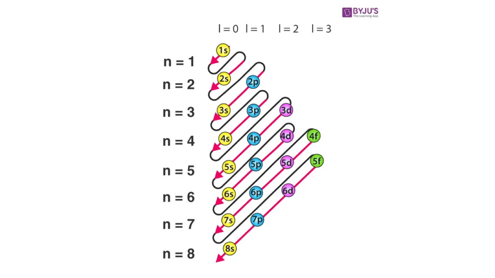 Science 9_Q2_Mod1_Electronic Structure of Matter_VerFinal.pptx