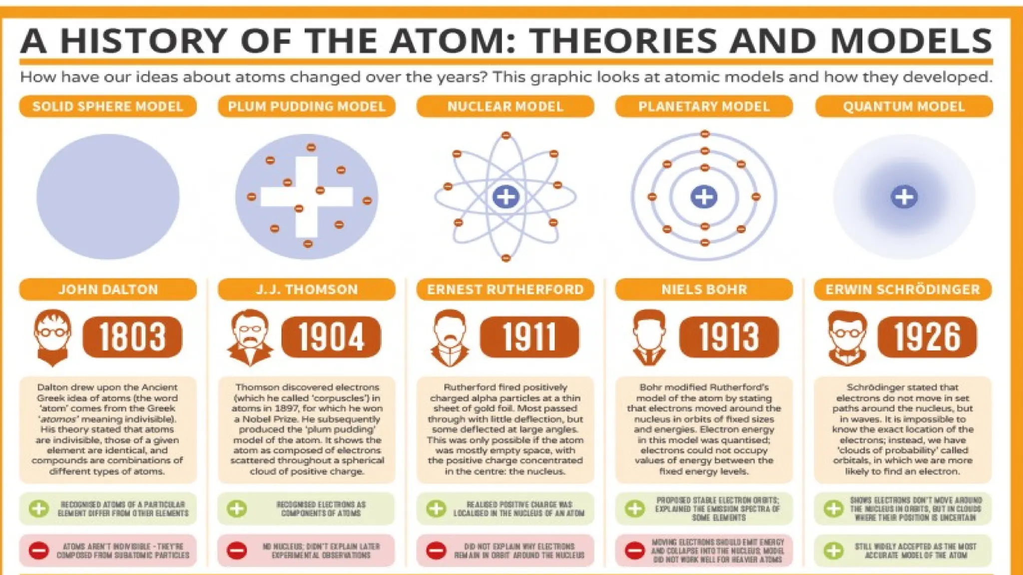 Science 9_Q2_Mod1_Electronic Structure of Matter_VerFinal.pptx