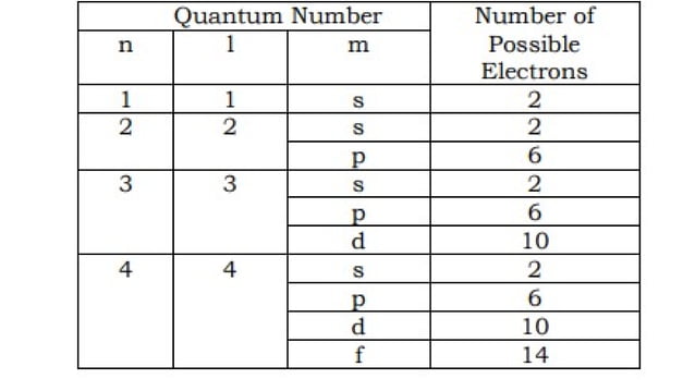 Science 9_Q2_Mod1_Electronic Structure of Matter_VerFinal.pptx ...