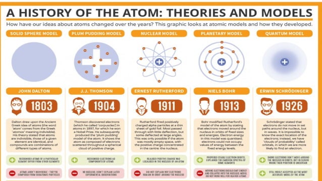 Science 9_Q2_Mod1_Electronic Structure of Matter_VerFinal.pptx ...