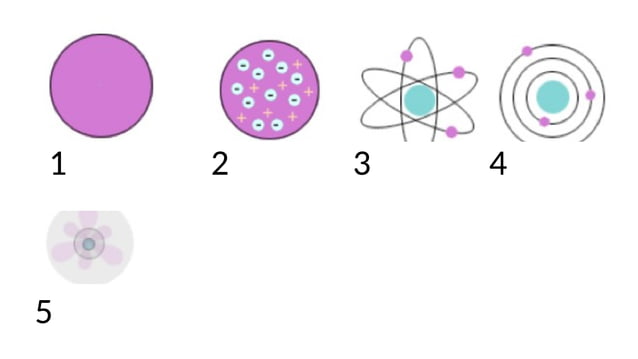 Science 9_Q2_Mod1_Electronic Structure of Matter_VerFinal.pptx ...