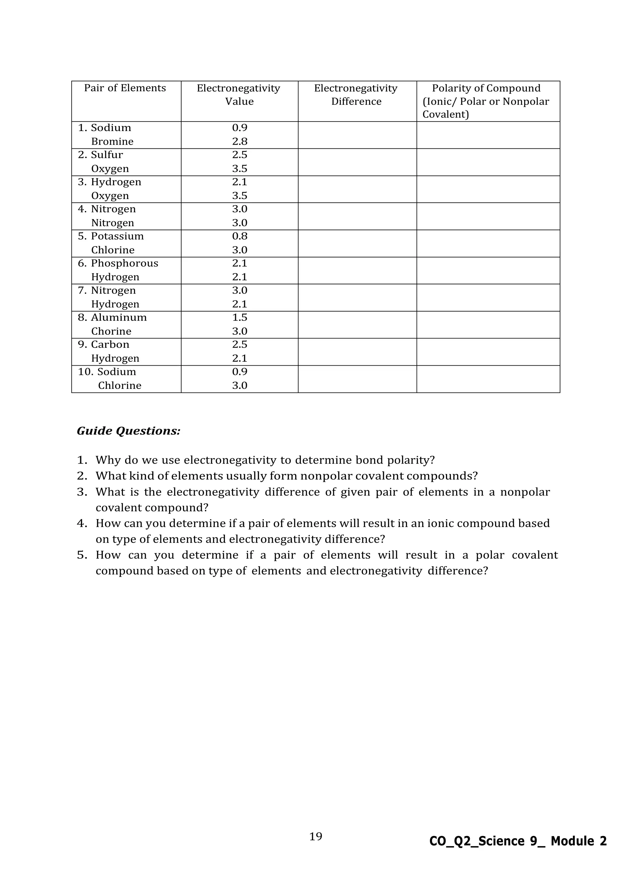 Science 9_Q2_Mod2_CHEMICAL BONDING PROPERTIES OF COMPOUNDS_VerFinal-2(1 ...