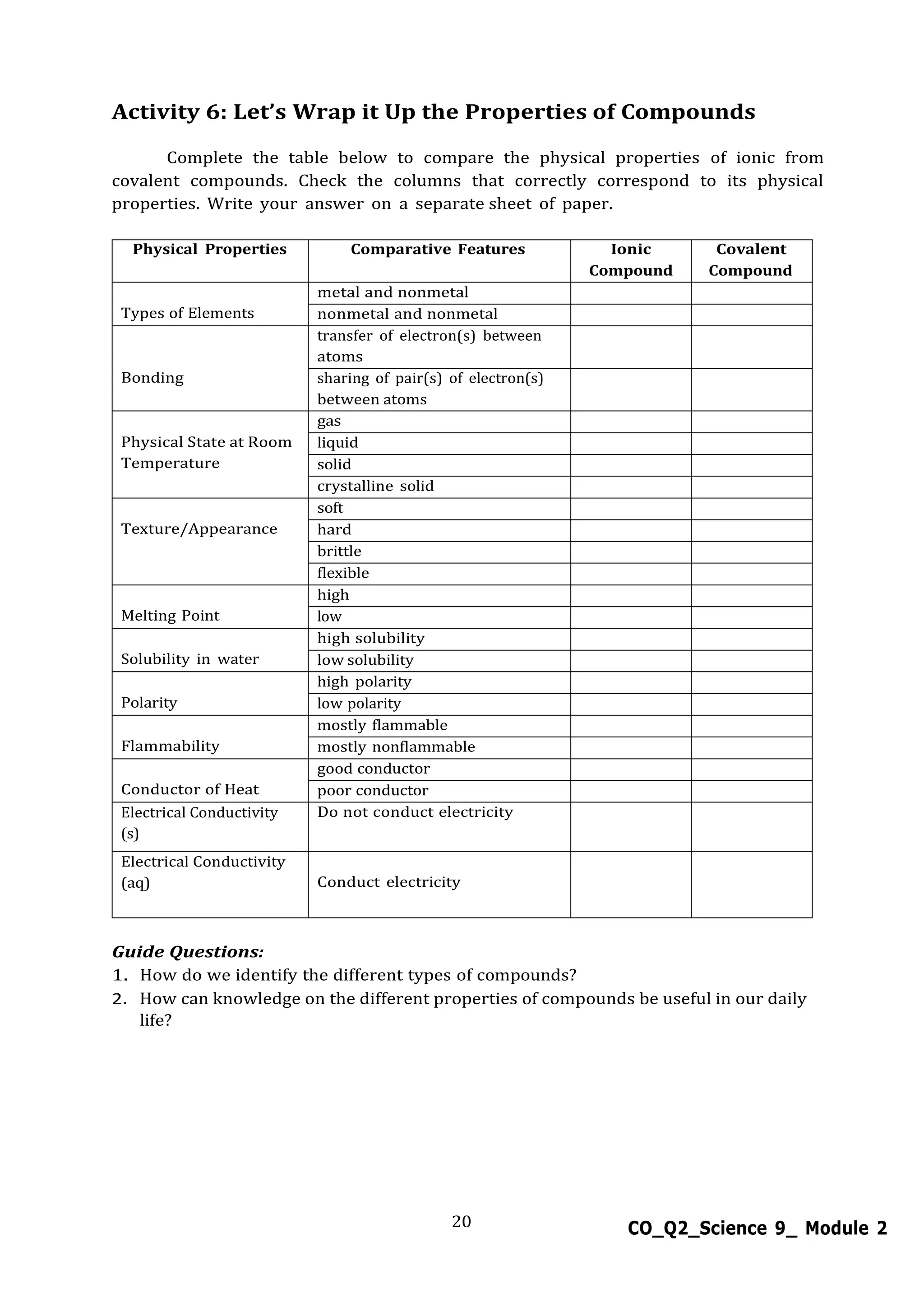 Science 9_Q2_Mod2_CHEMICAL BONDING PROPERTIES OF COMPOUNDS_VerFinal-2(1 ...