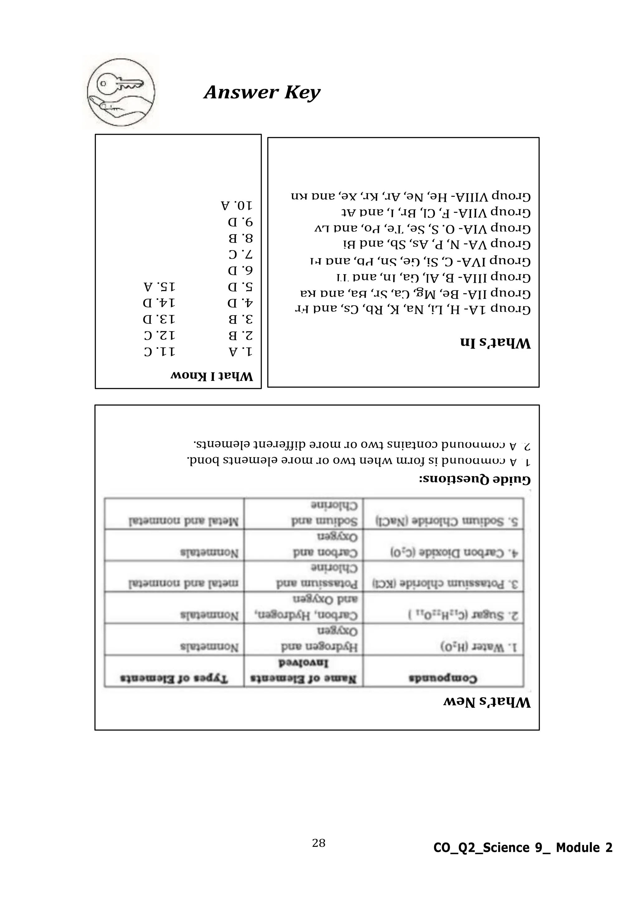 Science 9_Q2_Mod2_CHEMICAL BONDING PROPERTIES OF COMPOUNDS_VerFinal-2(1 ...