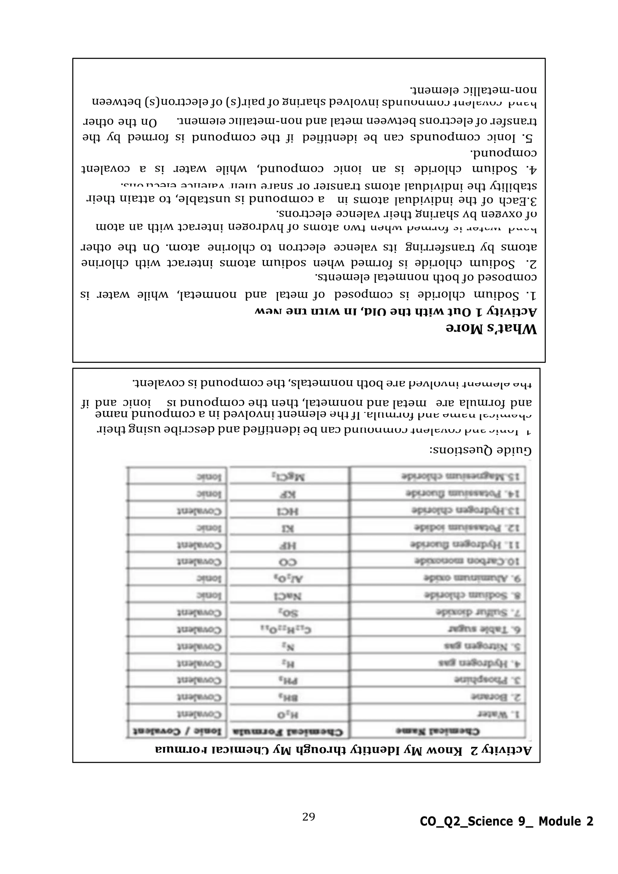 Science 9_Q2_Mod2_CHEMICAL BONDING PROPERTIES OF COMPOUNDS_VerFinal-2(1 ...