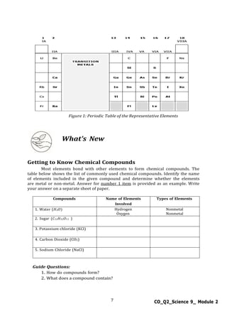 Science 9_Q2_Mod2_CHEMICAL BONDING PROPERTIES OF COMPOUNDS_VerFinal-2(1 ...