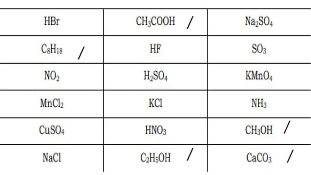 Science 9_Q2_Mod4_CARBON ATOM A UNIQUE ONE_VerFinal.pptx