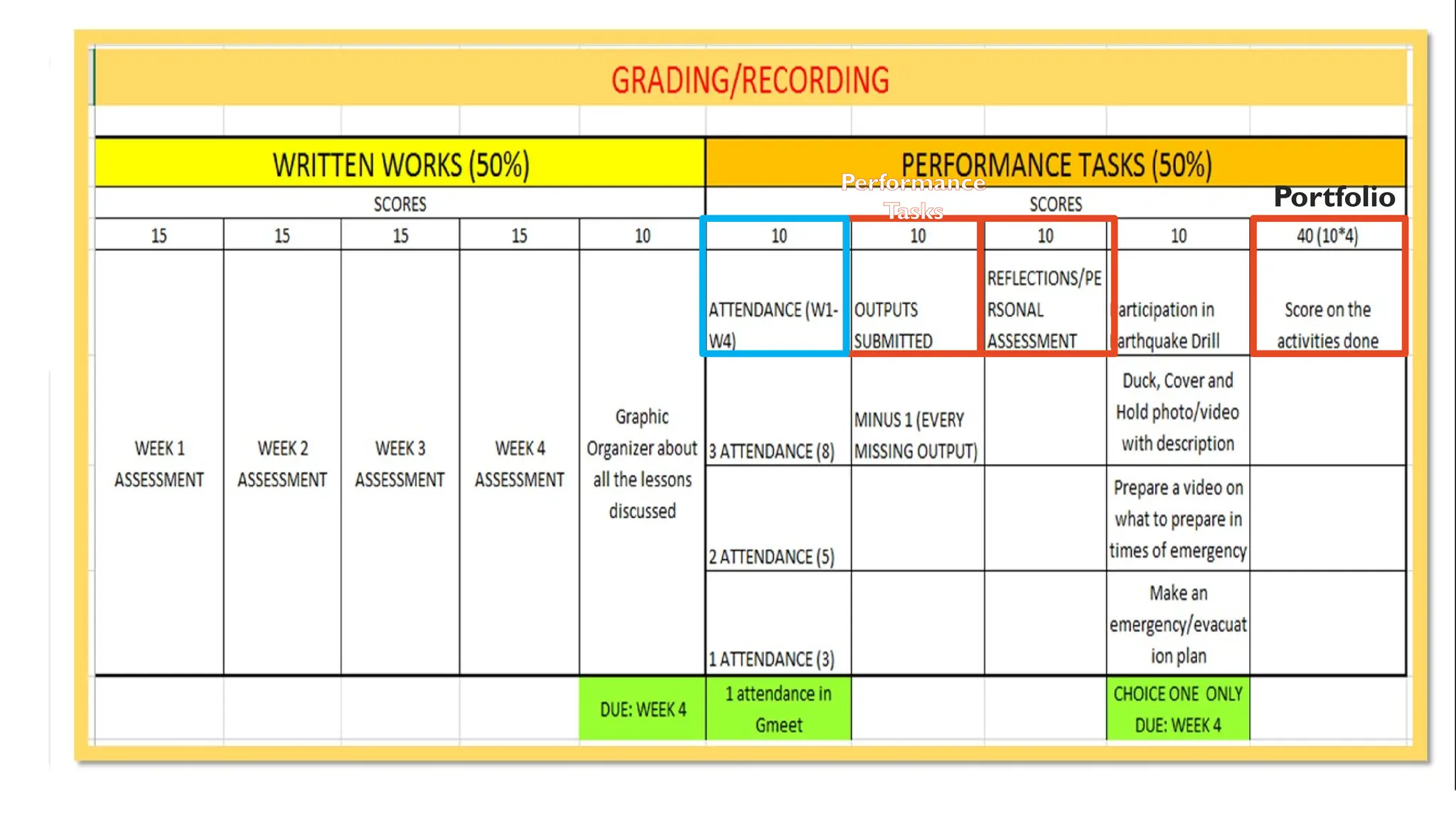 Science Grade 9 Quarter 1 Week 1 M1 & 2.pptx