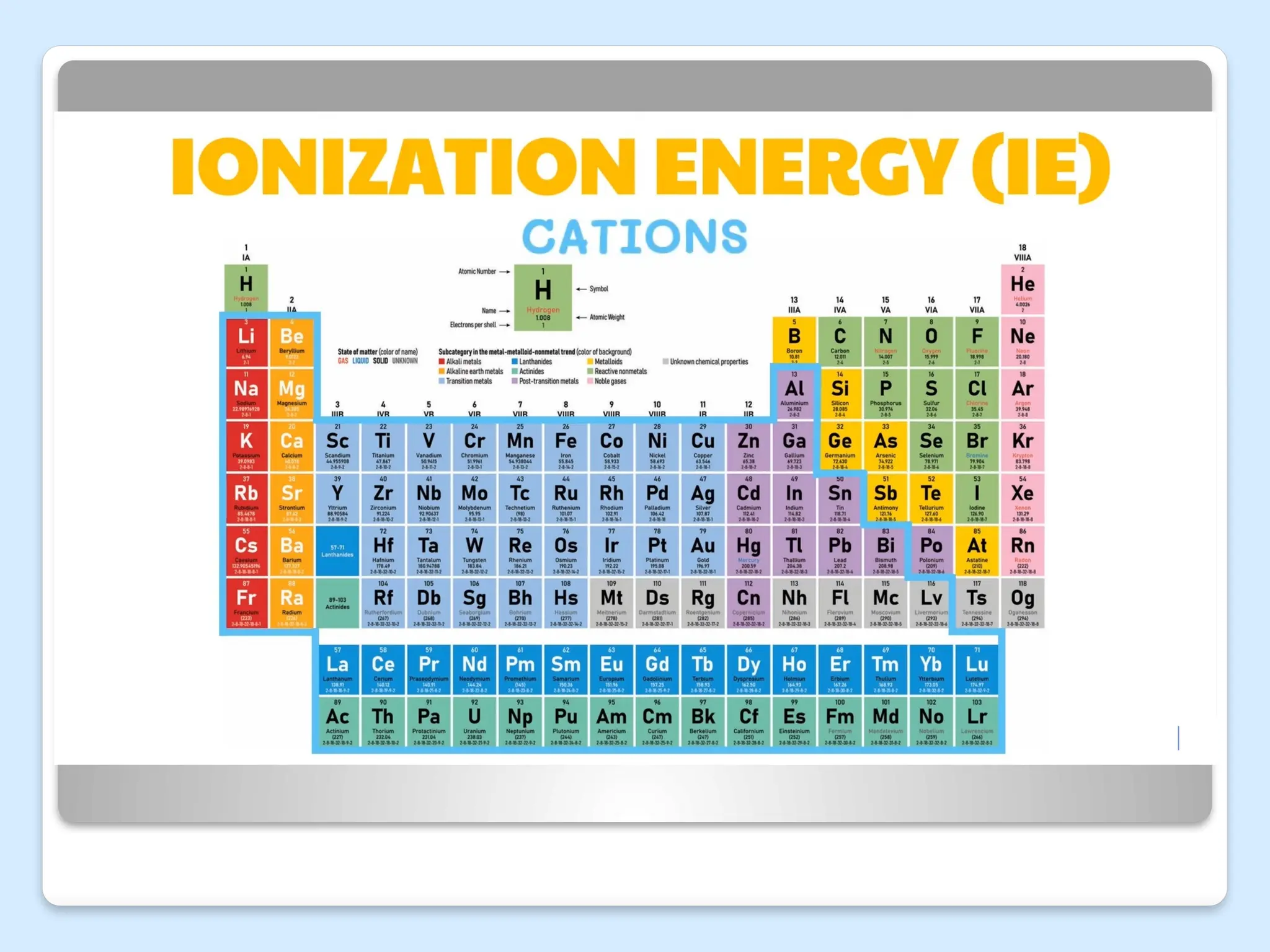 Science 9 Quarter 2 module 3 Ions and how they are formed | PPTX