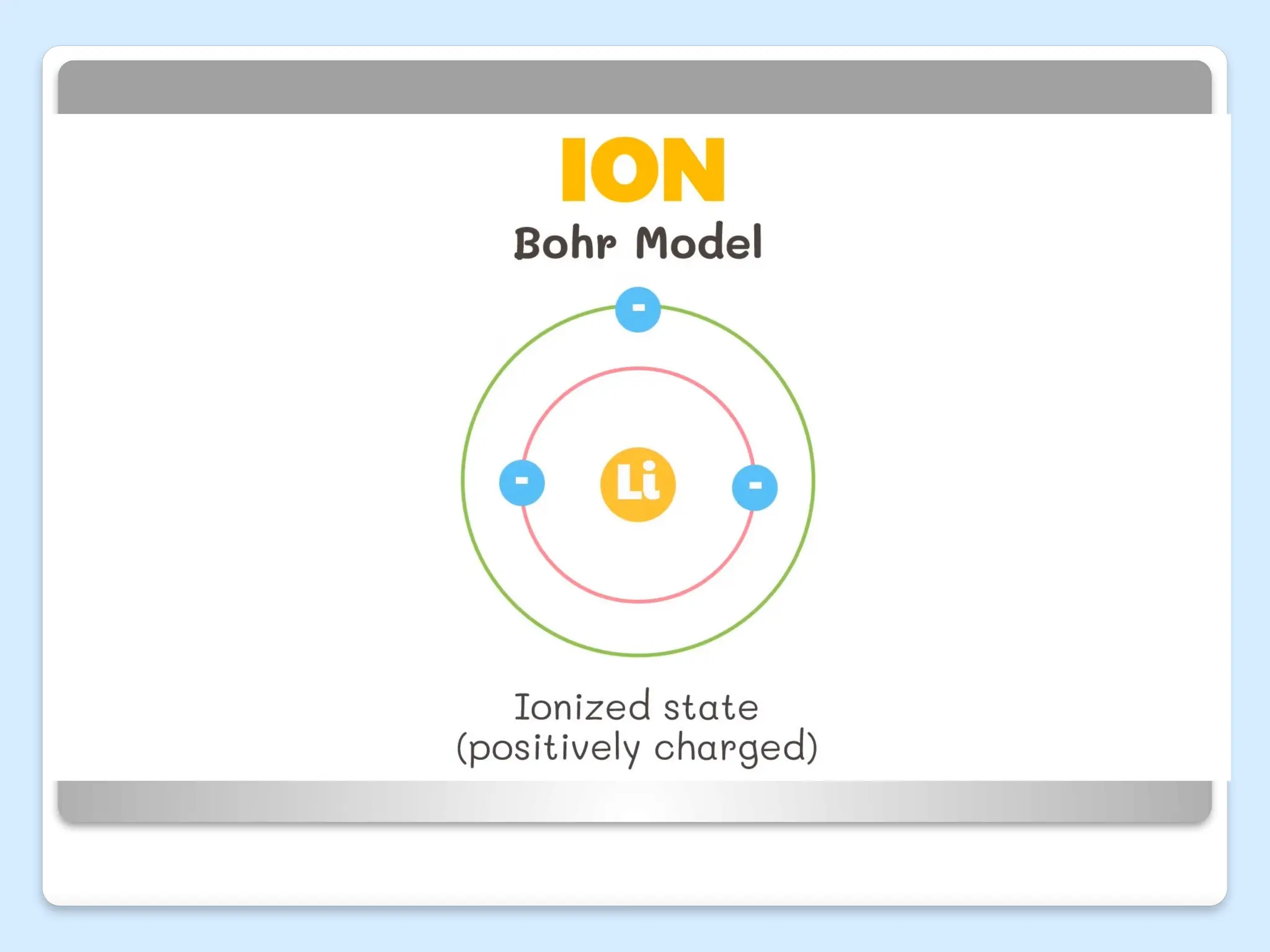 Science 9 Quarter 2 module 3 Ions and how they are formed | PPTX