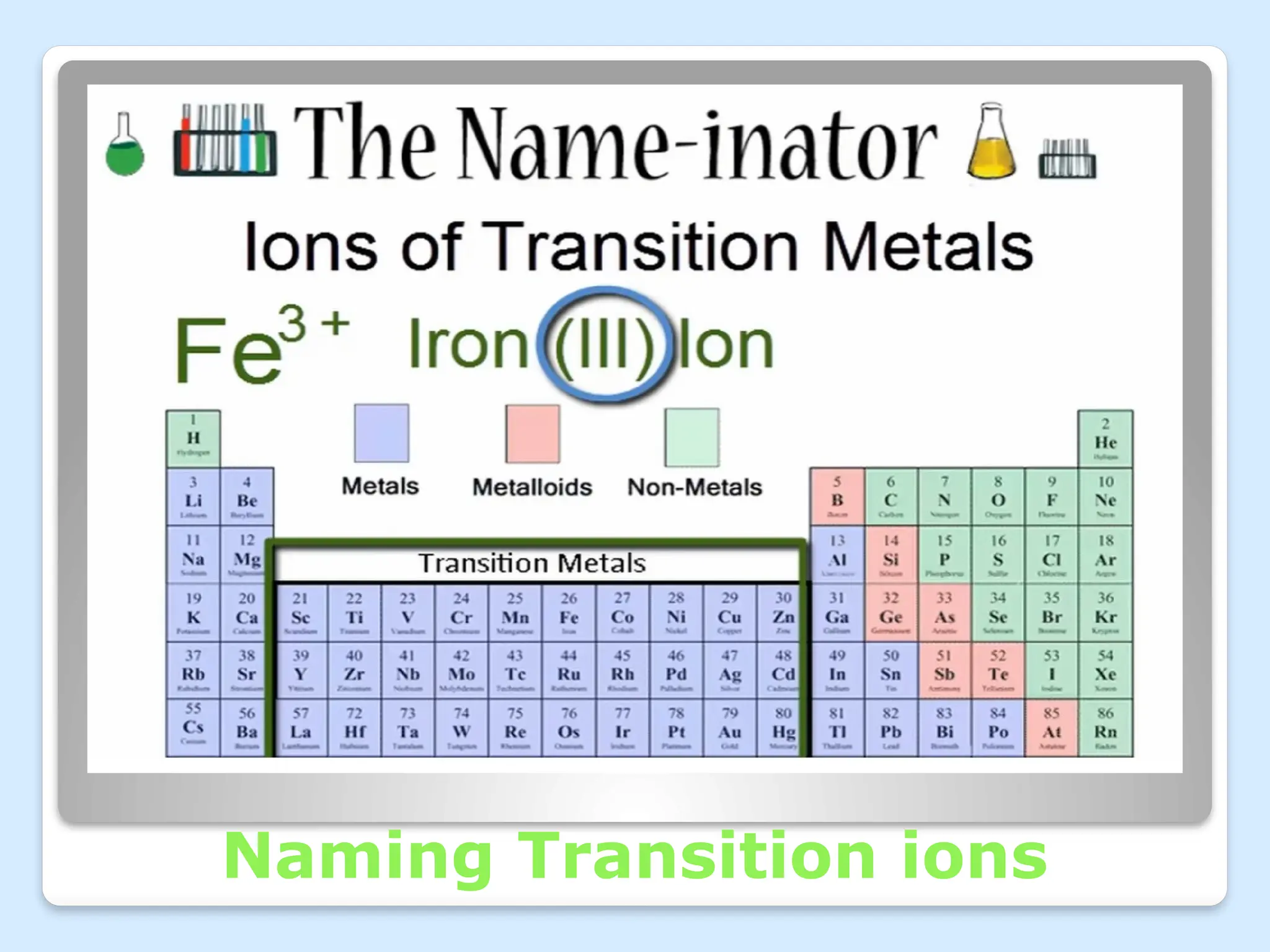 Science 9 Quarter 2 module 3 Ions and how they are formed | PPTX