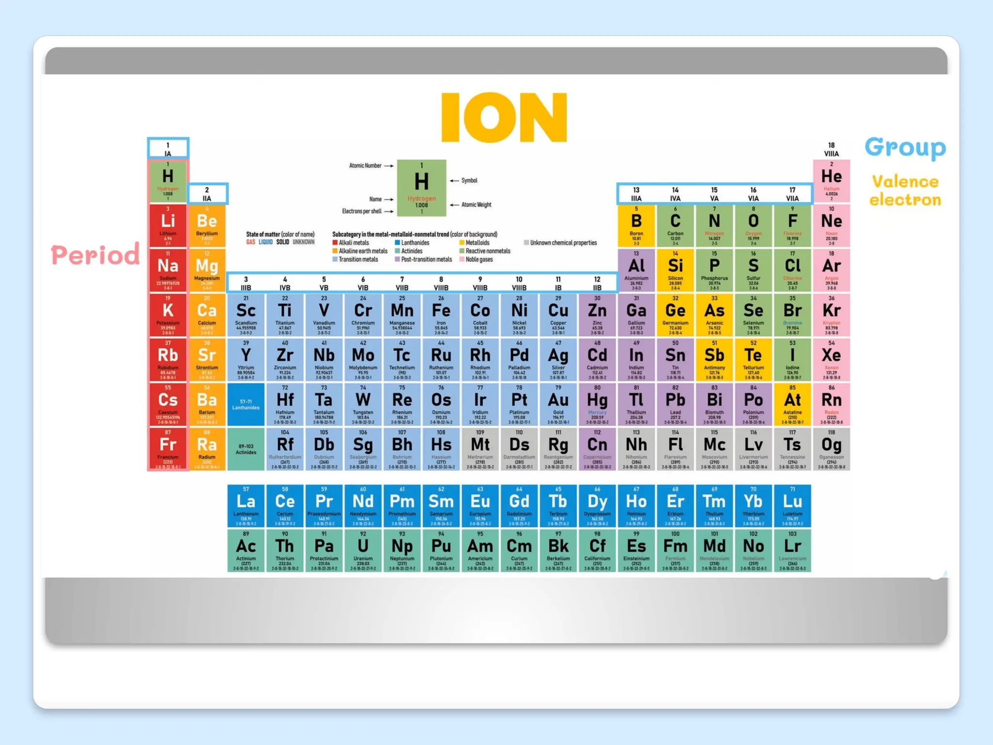Science 9 Quarter 2 module 3 Ions and how they are formed | PPTX