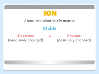 Science 9 Quarter 2 module 3 Ions and how they are formed | PPTX