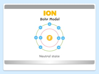 Science 9 Quarter 2 module 3 Ions and how they are formed | PPTX