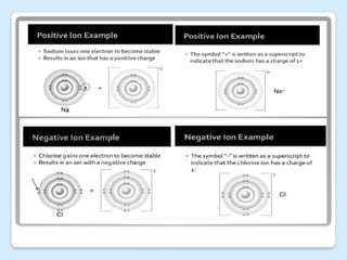 Science 9 Quarter 2 module 3 Ions and how they are formed | PPTX