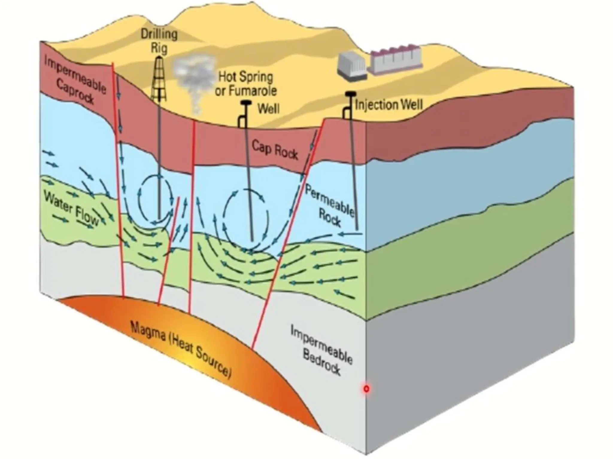 SCIENCE 9 QUARTER 3 MODULE 2 VOLCANO ERRUPTION.pptx