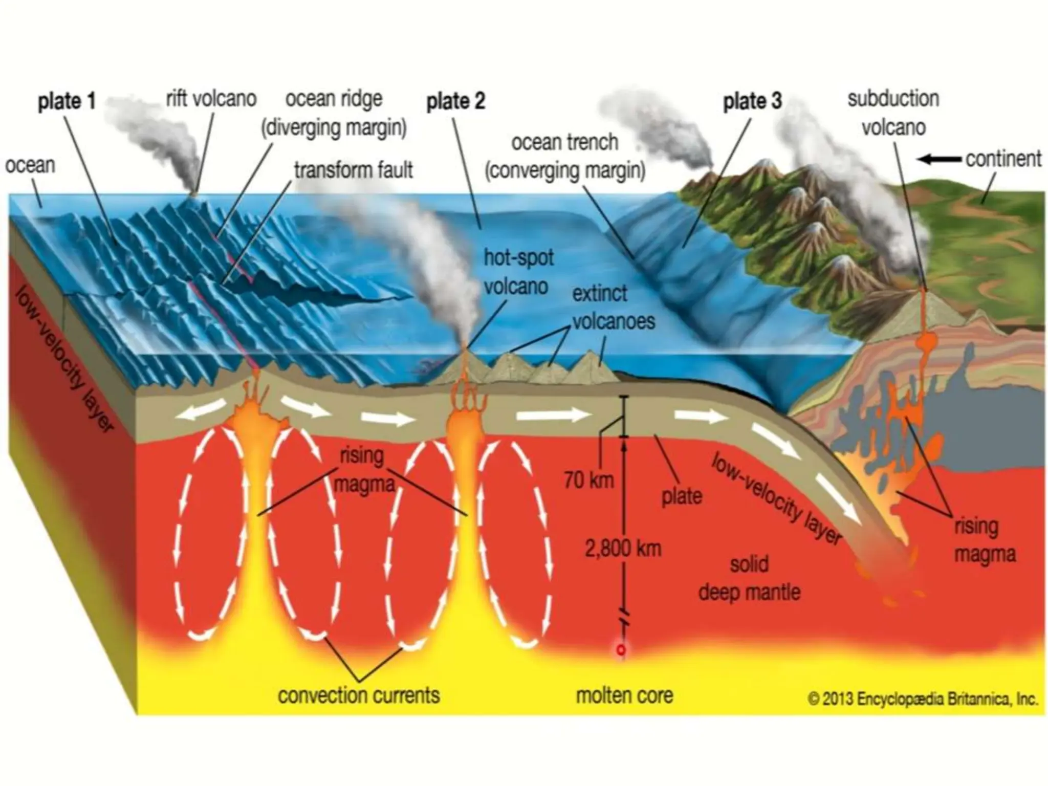 SCIENCE 9 QUARTER 3 MODULE 2 VOLCANO ERRUPTION.pptx