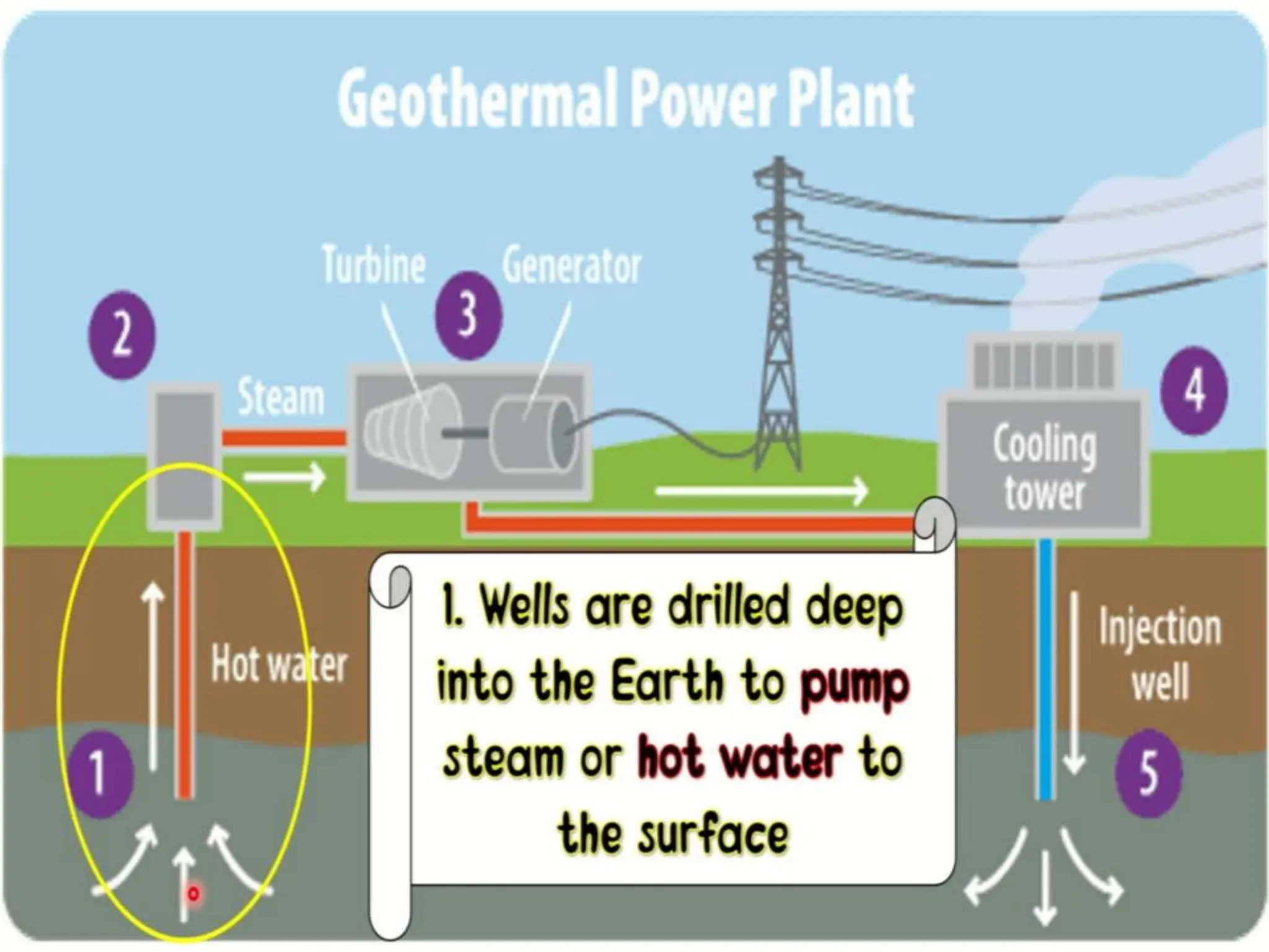 SCIENCE 9 QUARTER 3 MODULE 2 VOLCANO ERRUPTION.pptx