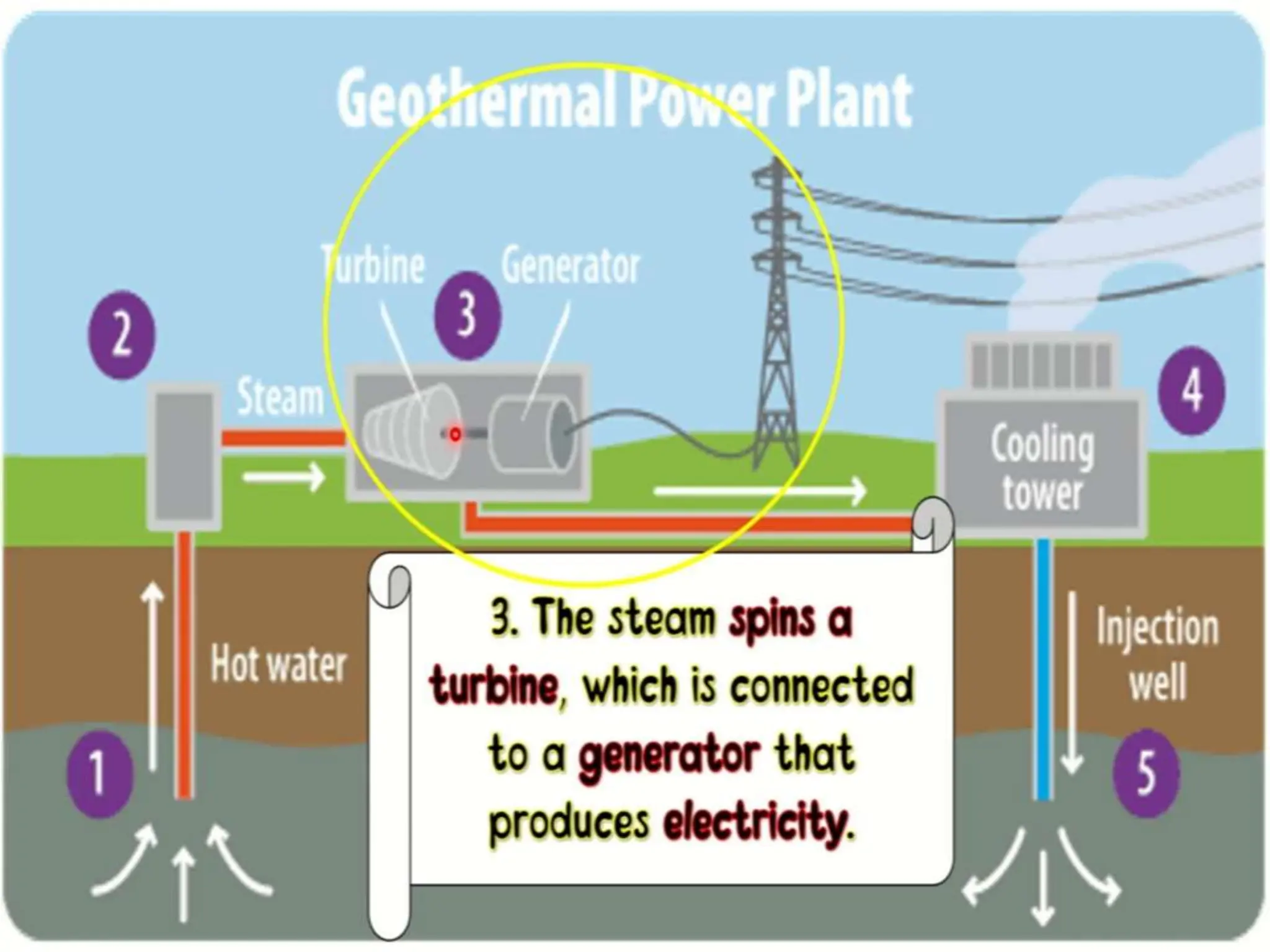 SCIENCE 9 QUARTER 3 MODULE 2 VOLCANO ERRUPTION.pptx