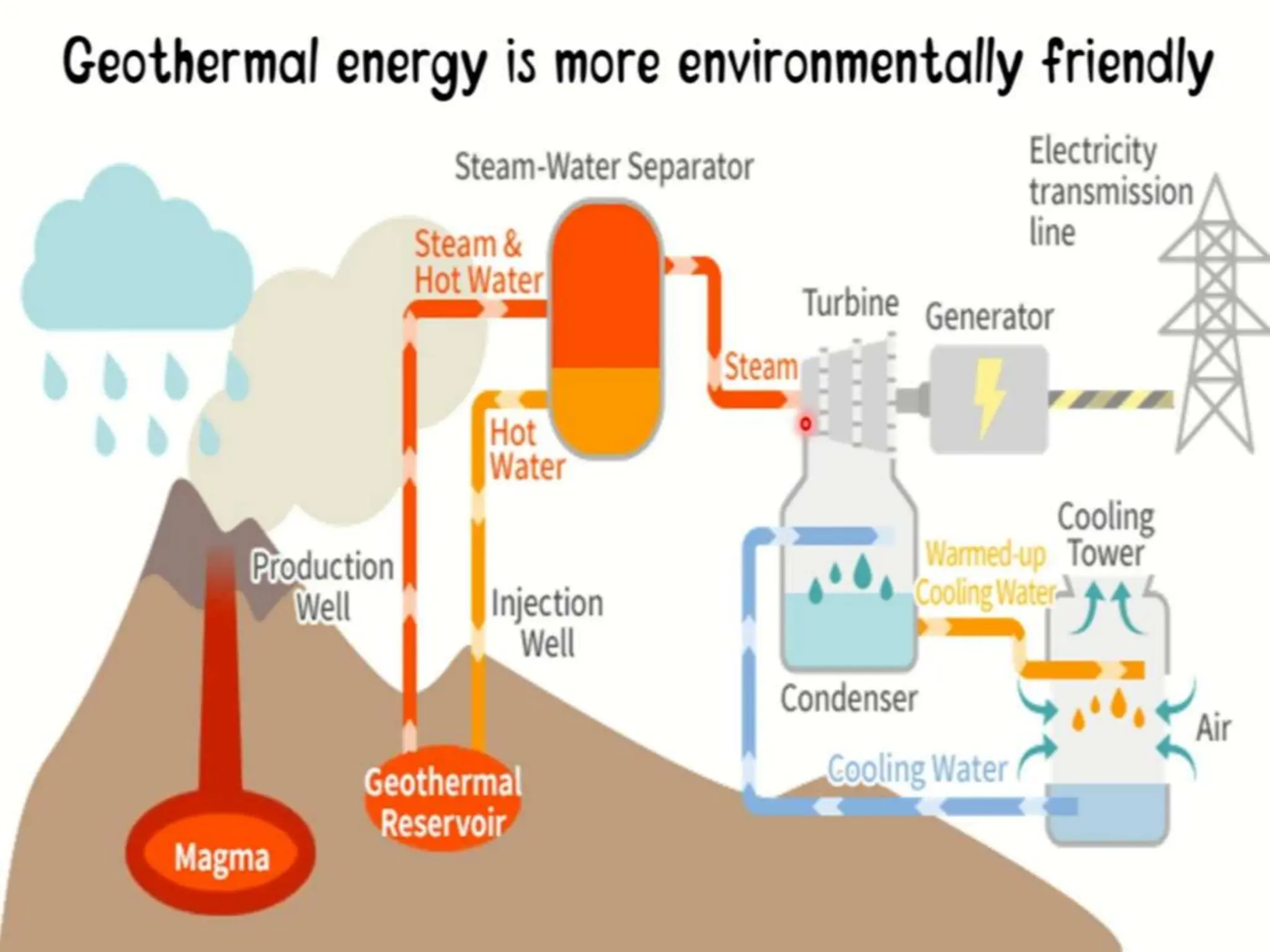SCIENCE 9 QUARTER 3 MODULE 2 VOLCANO ERRUPTION.pptx