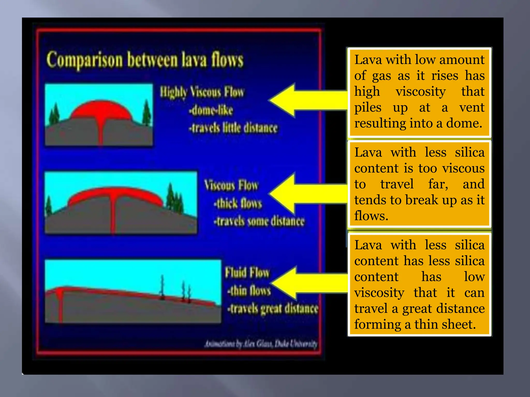 SCIENCE 9 QUARTER 3 MODULE 2 VOLCANO ERRUPTION.pptx