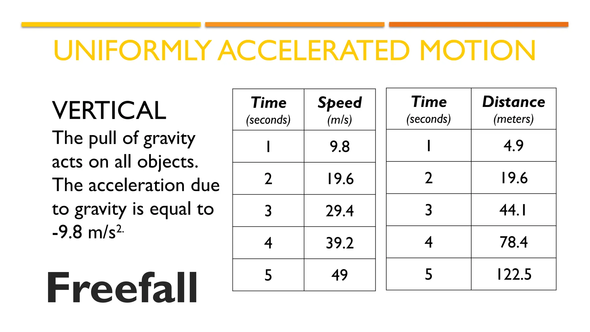 Science 9 Quarter 4 Week 1 STE Classes.pptx