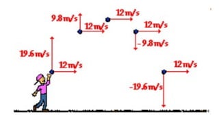 Science 9 Quarter 4 Week 1 STE Classes.pptx