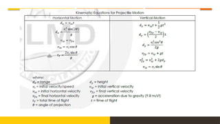 Science 9 Quarter 4 Week 1 STE Classes.pptx