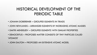 An overview of the Periodic Table, Atomic Structure, and Subatomic Particles | PPT